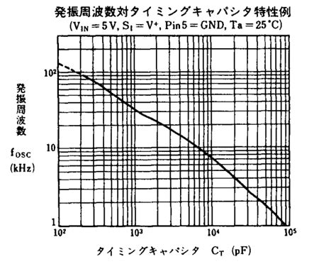 Esp32でニキシー管時計を作る Part 1：昇圧チョッパ制作編 電子工作 Qiita