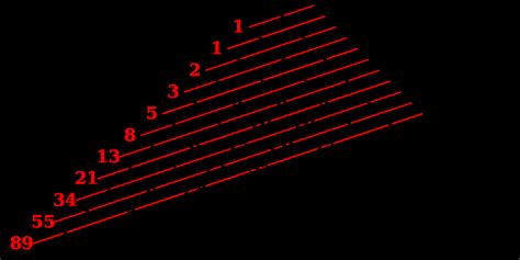 Fibonacci Numbers In Pascals Triangle Mapping 25 Download
