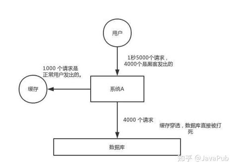 道不得不会的缓存面试题缓存 知乎