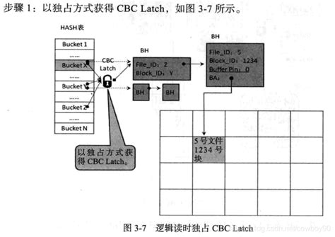 hash链表 hash 链 csdn博客