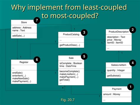 11mappingdesigntocode Ppt Software Engineering Ppt