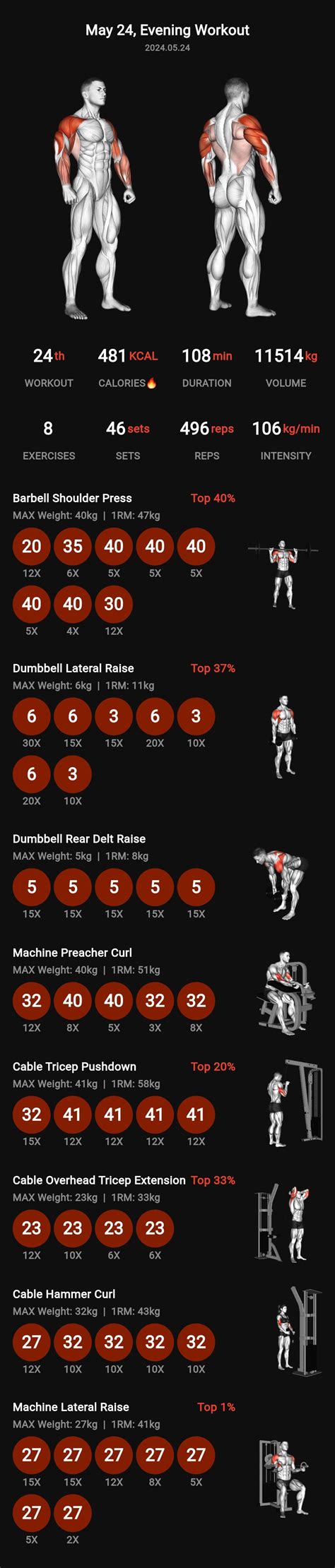 Ohp 재미붙인 헬린이 오운완 팔 운동건강아싸 에펨코리아