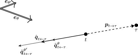 Wes Wind Farm Layout Optimization Using Pseudo Gradients