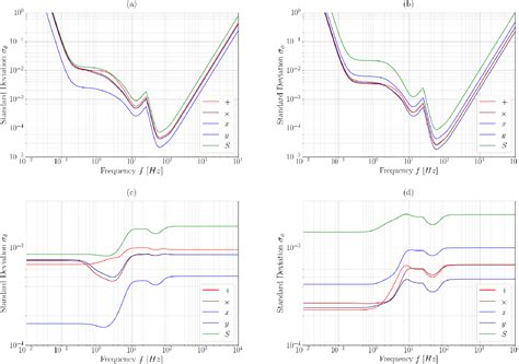 Figure 10 From Gravitational Wave Polarization From Combined Earth