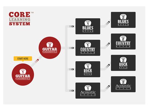 guitar tricks review still a great video based learning platform in 2025