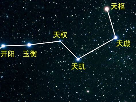 北斗七星中的天枢，在人类历史上是什么地位？ 宇宙观察 宇宙观察 哔哩哔哩视频