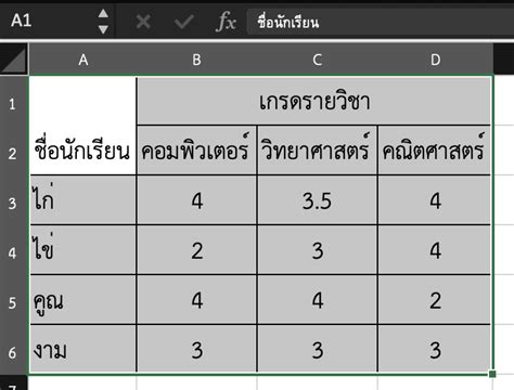 การสร้างแผนภูมิ ครูไอที