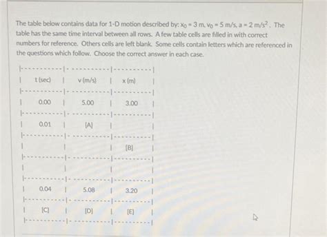 Solved The Table Below Contains Data For 1 D Motion