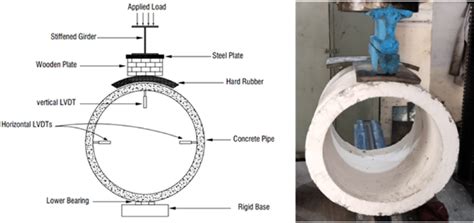 Section View Of 3 Edge Test Download Scientific Diagram