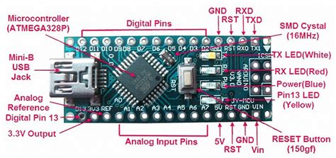 Купить недорого Контроллер Nano V3 для проектов Arduino в интернет магазине Arduino