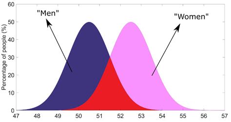 The Binary Debunked Part 1 Breaking Down Sex Binaries Quadball Australia