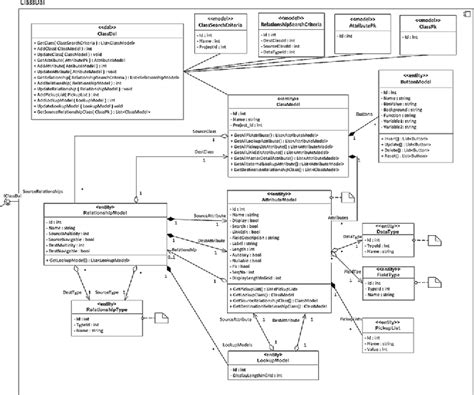 Figure 5 From Design And Implementation Of A Lcdp With Enhanced
