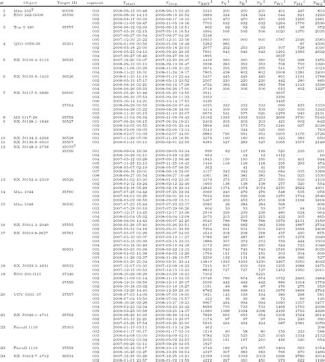 observation summary of the swift xrt and uvot observations download