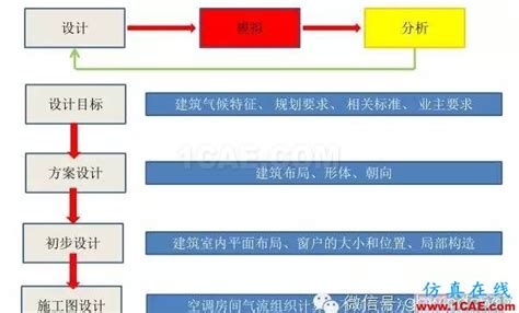 经典回放 Cfd在建筑环境领域的实践与研究fluent培训、fluent流体培训、fluent软件培训、fluent技术教程、fluent