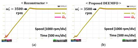 Energies Free Full Text Robust Sensorless Control Of Interior Permanent Magnet Synchronous