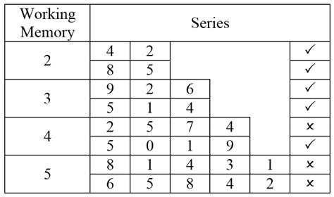 a sample of the digit backward test download scientific diagram