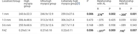 Table 2 From Application Of Angio Optical Coherence Tomography And