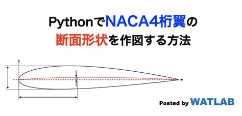 PythonでNACA 桁翼の断面形状を作図する方法 WATLAB