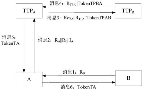 Method And Apparatus For Verifying Entity Identity Validity With