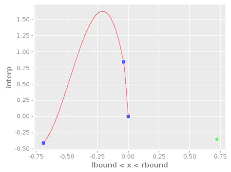 Clojure Plotting Nested Vectors Stack Overflow