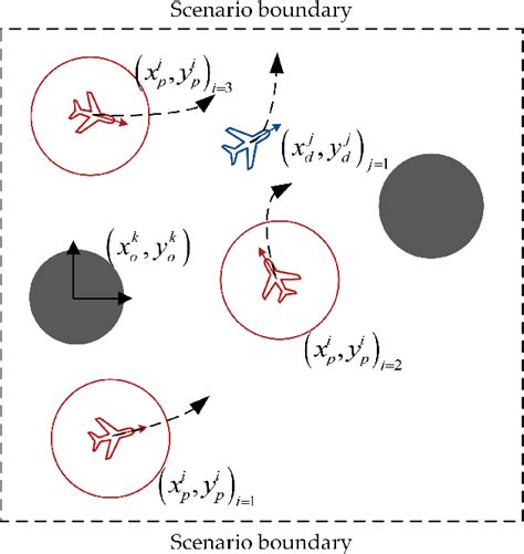 Figure 1 From An Improved Approach Towards Multi Agent Pursuit Evasion Game Decision Making
