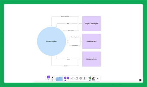 How To Create A Context Diagram With Examples Figjam Worksheets Library