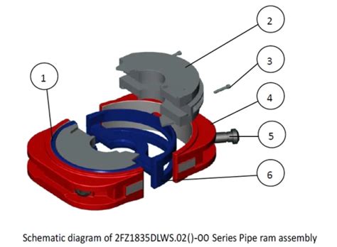 Api 16a Ram Bop Blowout Preventor Spare Parts Shear Ram Blind Pipe Ram