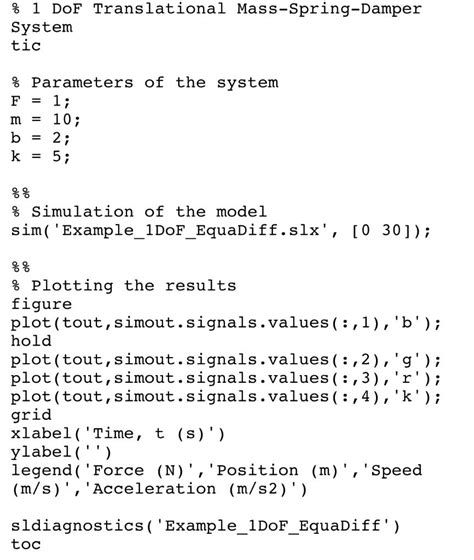 3 4 3 Download The M File Script Example1dofm