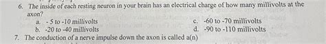 Solved The Inside Of Each Resting Neuron In Your Brain Has