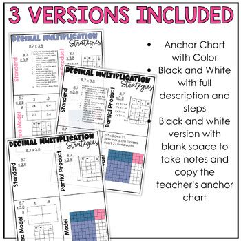 Decimal Multiplication Strategies Anchor Chart Math Poster Reference