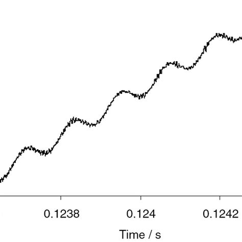 detail of the fringe frequency variation periodic part is due to