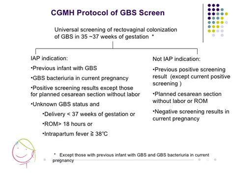 Risk Factors For Recurrence Of Gbs In A Subsequent Pregnancy
