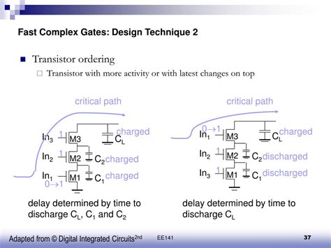 Ppt Combinatorial Logic Circuits Powerpoint Presentation Free