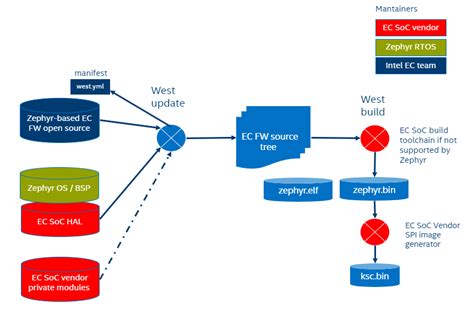 Project Overview — Basic Open Embedded Controller Firmware 30102 Documentation