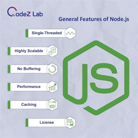 Codezlabs Pvt Ltd On Linkedin Codezlab Webdevelopment React