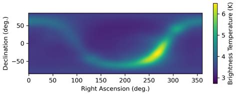 Roughened Galactic Background Reflection Map Computed Using Equation 19 Download Scientific