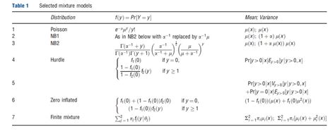 Models For Count Data Health Economics Iresearchnet Psychology Wiki