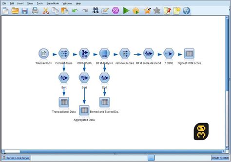 Spss Modeler 18 Text Analytics Singaporewikiai