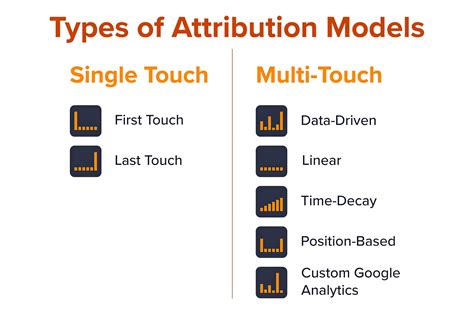 What Is Marketing Attribution A Complete Guide ‐ Sitecentre®