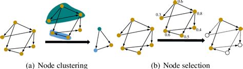 Figure 1 From Multi Granularity Graph Pooling For Video Based Person Re