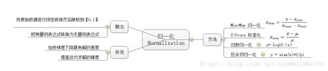 机器学习归一化附python实现源码归一化链码提取代码 Csdn博客