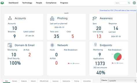 Cyber Risk Dashboard Lupasafe Lupasafe