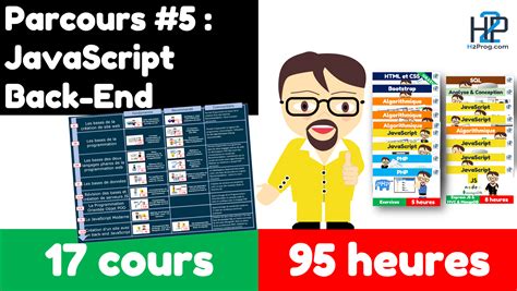 les technologies du web node js php framework mes conseils