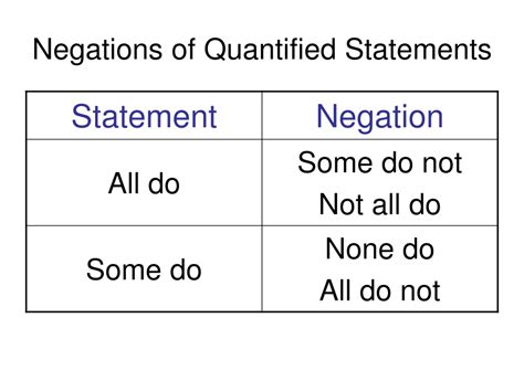 Ppt Logic Analysis Techniques For Valid Arguments Powerpoint Presentation Id9341457