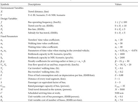 Table 1 From Policy Combination Oriented Optimization For Public