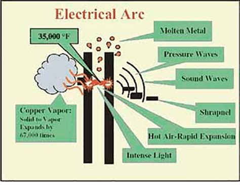 What Are Arc Fault Circuit Interrupters Afcis Interstate Electric And Solar