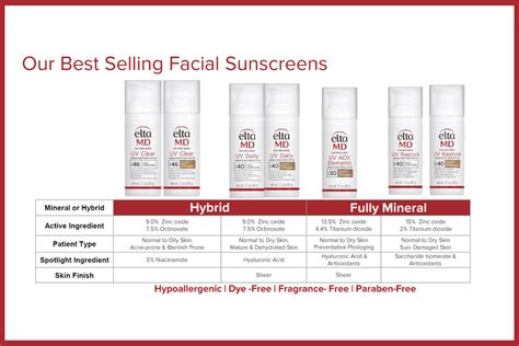 Choosing The Perfect Eltamd Sunscreen Finding Your Match Exclusive Beauty Club
