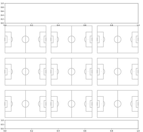 Pitch Basics — Mplsoccer 140 Documentation