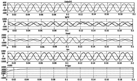 Real Time Coordination And Control Method Of Photovoltaic Micro Grid System Eureka Patsnap