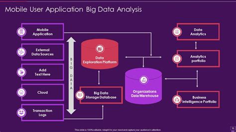 Big Data Analysis Powerpoint Ppt Template Bundles Presentation